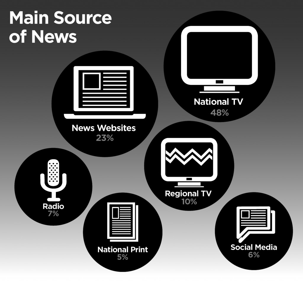 World Television Day… Insight for PRs | ON - Content-led broadcast PR ...